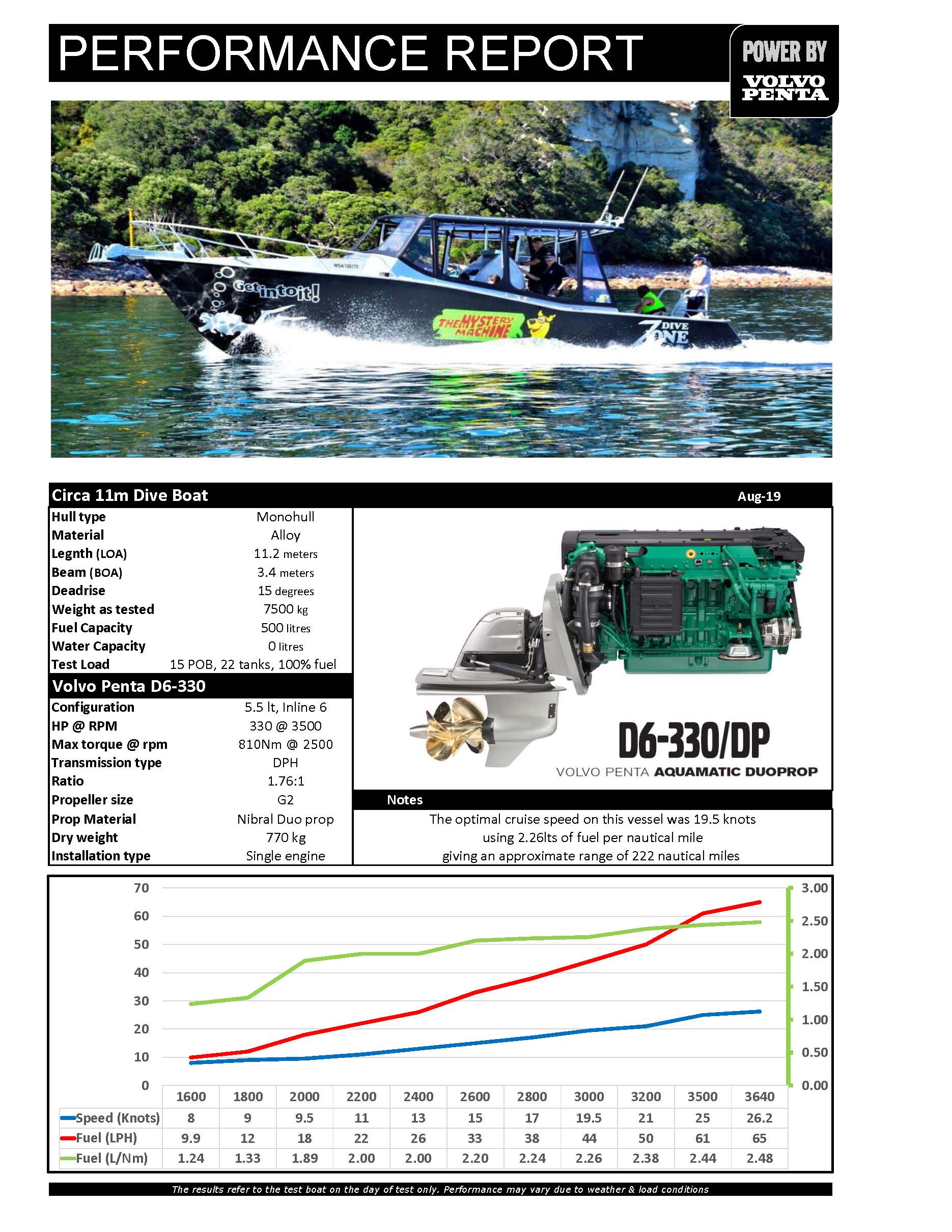 Mystery Machine Volvo Penta Repower - Pacific Coast Marine